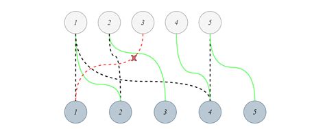 Quy Hoạch động Cơ Bản Phần 2 Fptoj Wiki