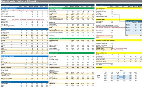 Nancy Jain On Linkedin Financialmodeling Valuation Ratios