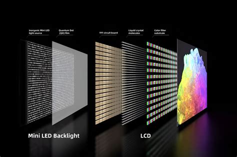 Mini Led Backlight Technology Development Journey