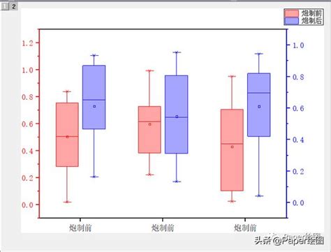 图例放在图的外面 Origin做双y轴箱型图（图文讲解） Csdn博客