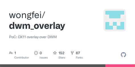 Github Wongfei Dwm Overlay Poc Dx Overlay Over Dwm