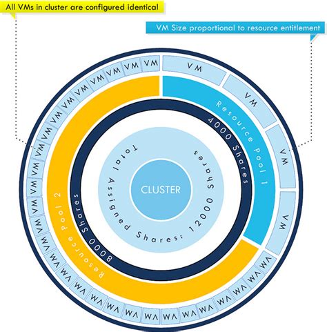 VSP1682 VMware VSphere Clustering Q A
