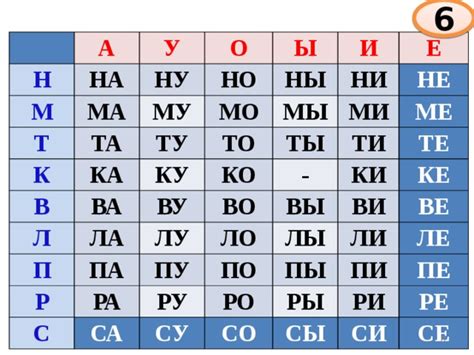 Таблицы для чтения 1 класс