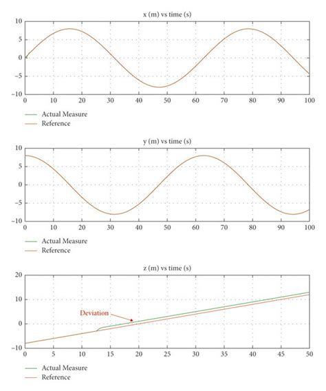 Response Of Positional Vectors Using Fsmc Design Download Scientific Diagram