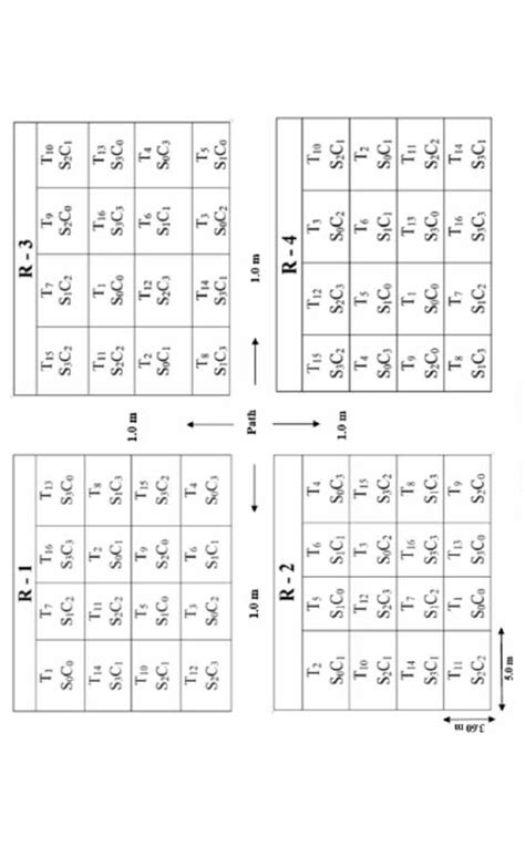 3 Layout Of The Experiment Download Scientific Diagram