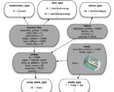 Repository Schema [10] Download Scientific Diagram