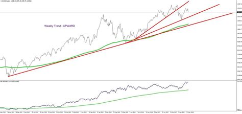 How To Do Trend Analysis How To Analyse Market Trends The Secret Mindset