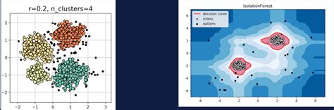 个推异常值检测和实战应用 ministep 博客园