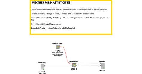 Weather Forecast Knime Community Hub