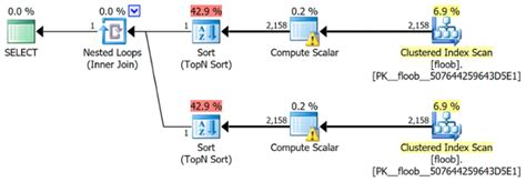Sql Cte Vs Temp Table Subquery Cabinets Matttroy Sql Cte Vs Temp Table Subquery Cabinets Matttroy