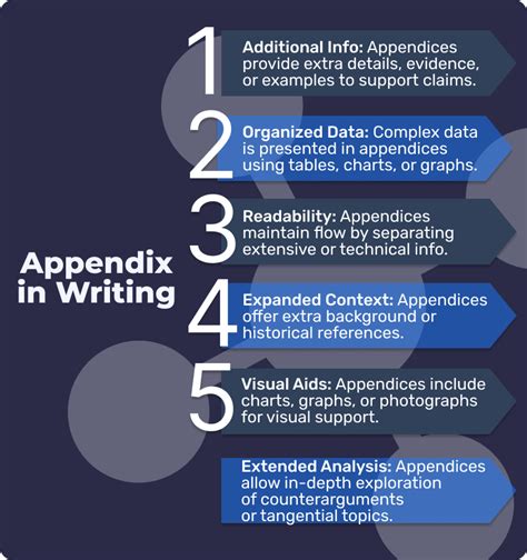 comprehensive guide to appendices in writing