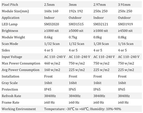Litop Tech Cube LED Display Customized LED Cube Shenzhen Litop LED Display Co Ltd