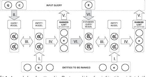 Abstract Syntax Notation One Semantic Scholar