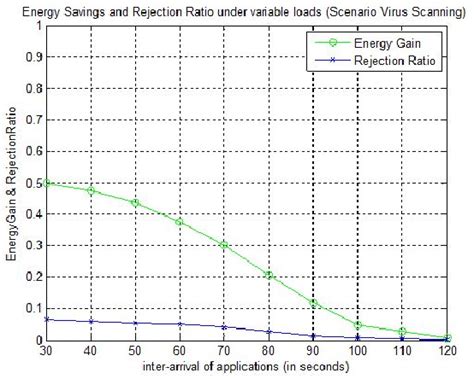 Figure 1 From A Mobile Application Offloading Algorithm For Mobile