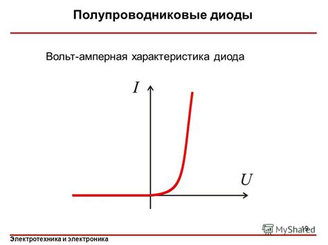 Какая часть вольт амперной характеристики германиевого диода отражает на рисунке изображена
