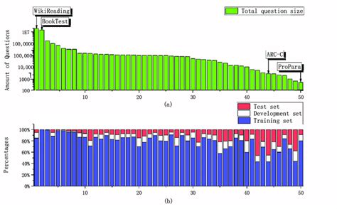 The Size Of Machine Reading Comprehension Datasets A Total Question Download Scientific