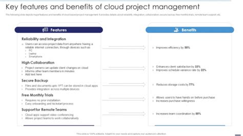 Deploying Cloud Project Powerpoint Templates Slides And Graphics