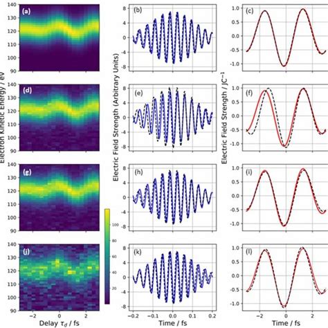 Reconstructions With Different Noise Levels On The Input Data Row