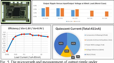 Figure 5 From A 411na Quiescent Current Hysteretic Buck Converter With Self Control Biasing And