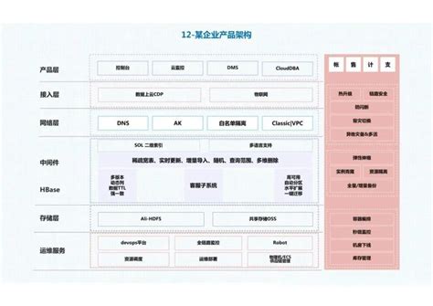 【数字化】盘点丨30张经典的企业业务架构图 知乎
