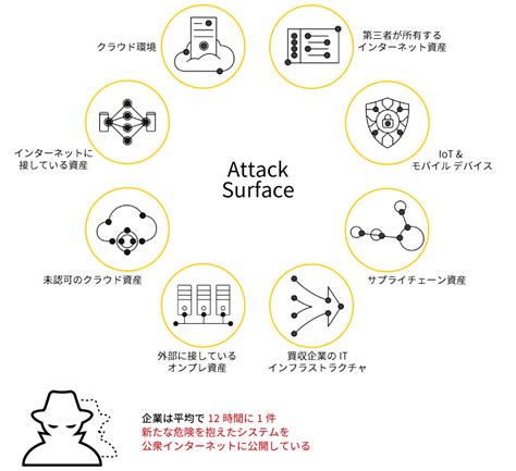 Cortex Xpanse Palo Alto Networks Cortex テクマトリックス株式会社