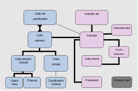Metadata Standards Australian Institute Of Health And Welfare