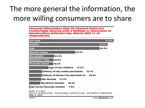 Digital Dependency And Privacy2 Ppt Digital Dependency And Privacy2 Ppt