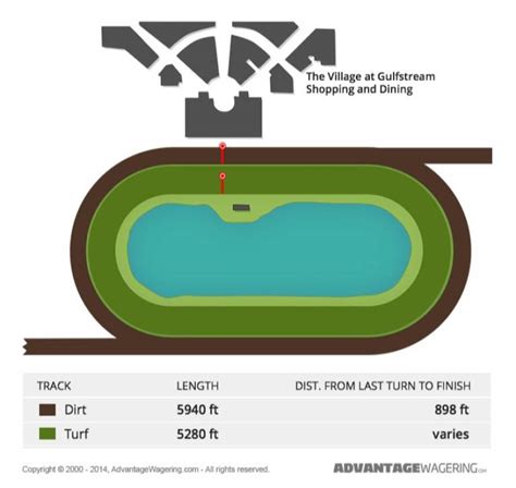 Grandstand Box Pegasus World Cup 23 Jan 2027 Gulfstream Park Koobit