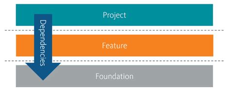 Sitecore On Azure Create Custom Web Deploy Packages Using The Sitecore Azure Toolkit