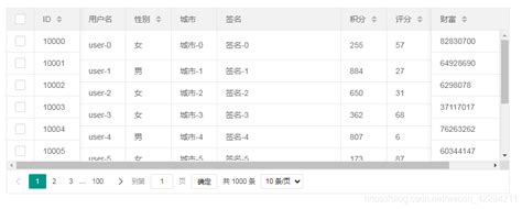 Layui Table表格固定列错位问题layui表格固定列错位 Csdn博客