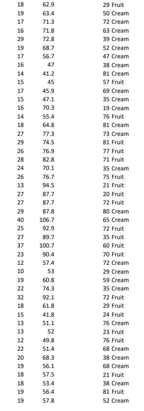 That There Is A Linear Relationship Between The Chegg Com