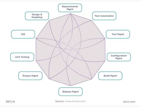 What Is An Enterprise Application Integration Eai Jelvix
