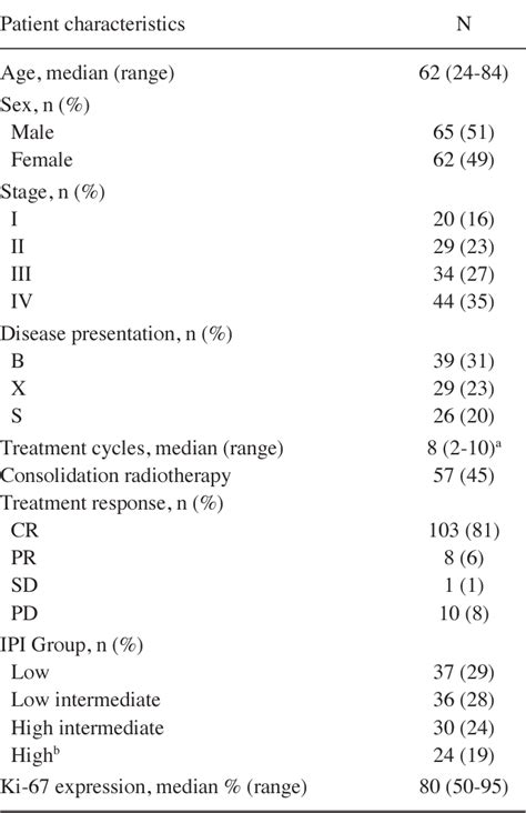 Table Ii From Comparison Of The Algorithms Classifying The Abc And Gcb