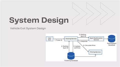 Presentation Iot Car Parking Pdf