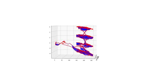 Python And Other Medium