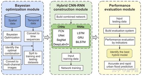 贝叶斯优化cnnlstm小论文创新点 知乎