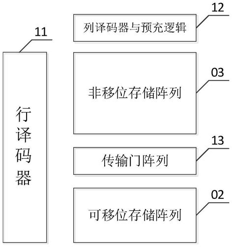 一种静态随机存储器