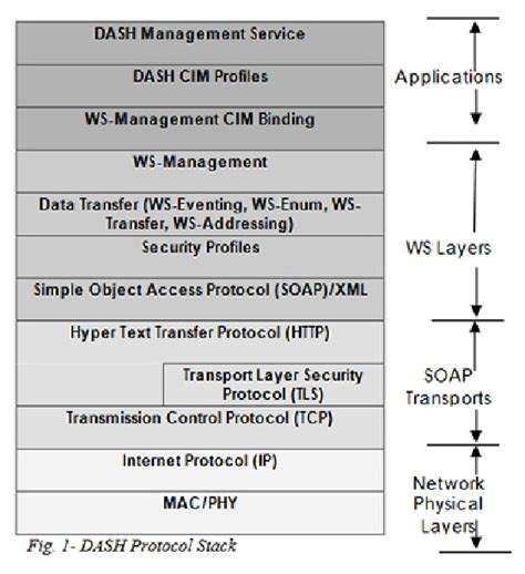 What Is Desktop Management Interface DMI