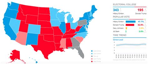 Jobsanger The Latest 2016 Electoral College Maps Favor Hillary Clinton
