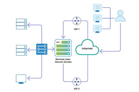 Manage And Optimize Wan Edge Secure High Performance Network Solutions