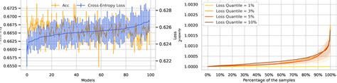 Compas Recidivism Dataset With Random Forest Classifiers Download Scientific Diagram