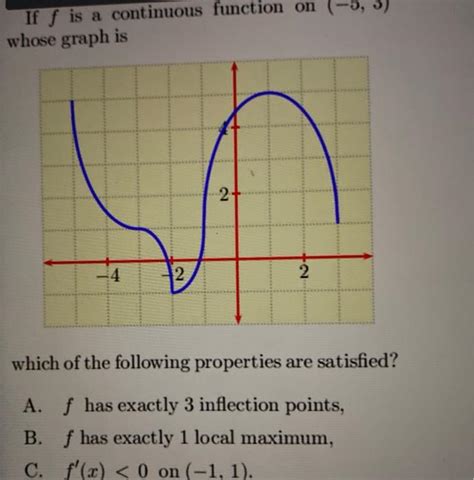 Solved 3 If F Is A Continuous Function On Whose Graph Is 2