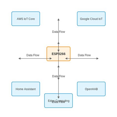 Esp8266 Wifi Module Tutorial Next Gr Electronics