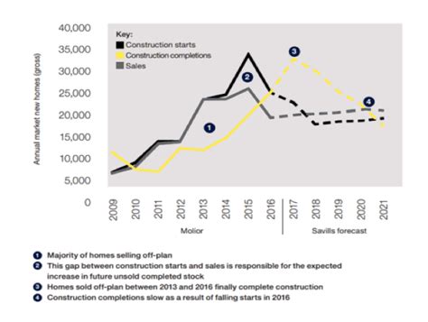 Property Market Analysis August 2017 Premier Property Education