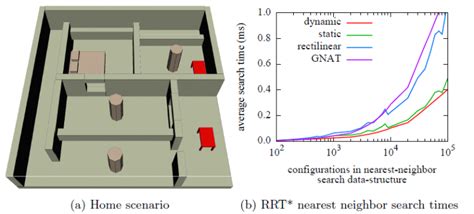 Shortcuts For Efficiently Moving A Quadrotor Throughout The Special Euclidean Group Se 3 And 2