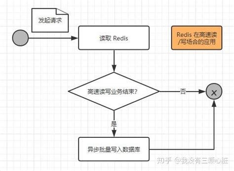 Redis【入门】就这一篇！ 知乎