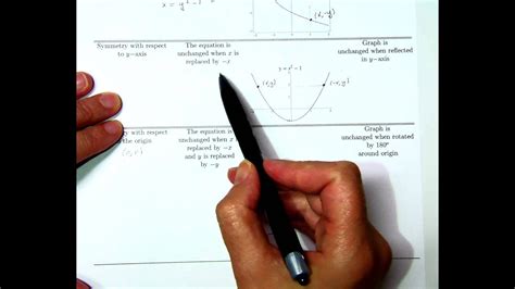 Precalculus Lecture 8 Part 12 Symmetry Youtube