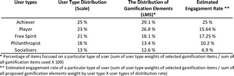 User Types Of Reverse Analysis Results Download Scientific Diagram