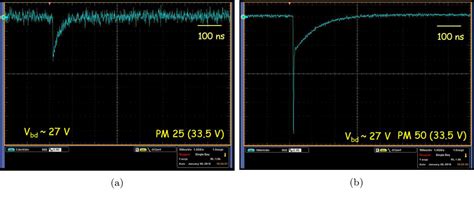 Figure 1 From Characterisation Of Sipms Semantic Scholar