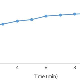 Polarization Index Test Download Scientific Diagram
